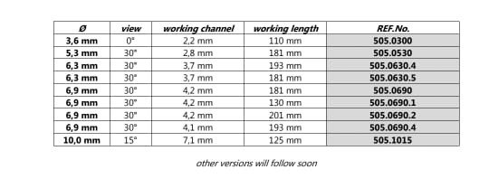 Spine Endoscope - Pure Meditech Solution - iPMS
